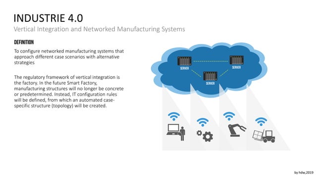 HD's Industrial Digitalisation View | PPT