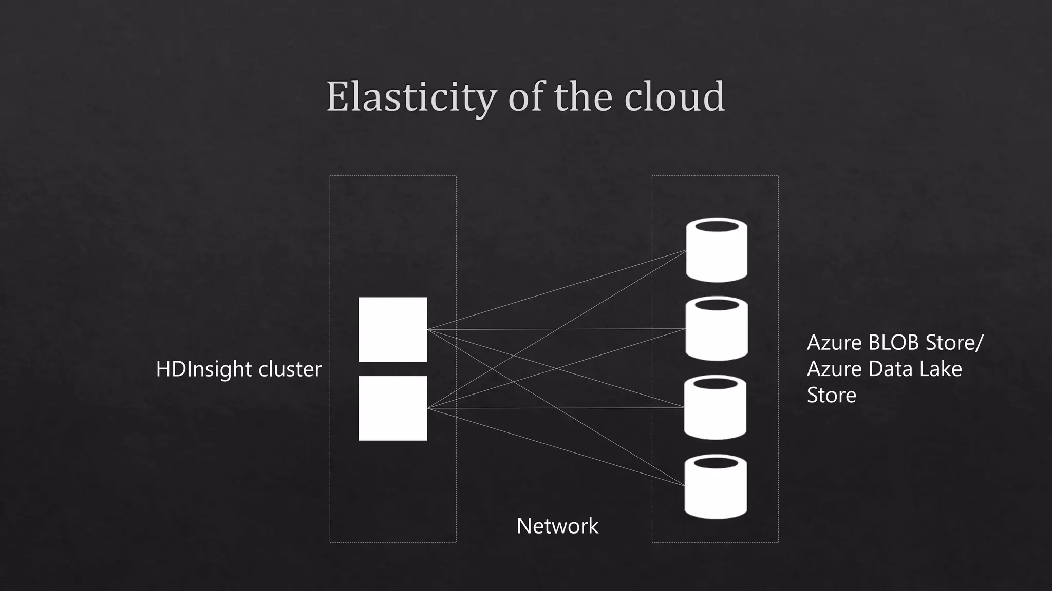 Tips, Tricks & Best Practices for large scale HDInsight Deployments | PPT