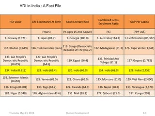 HDI of India 2009 | PPT