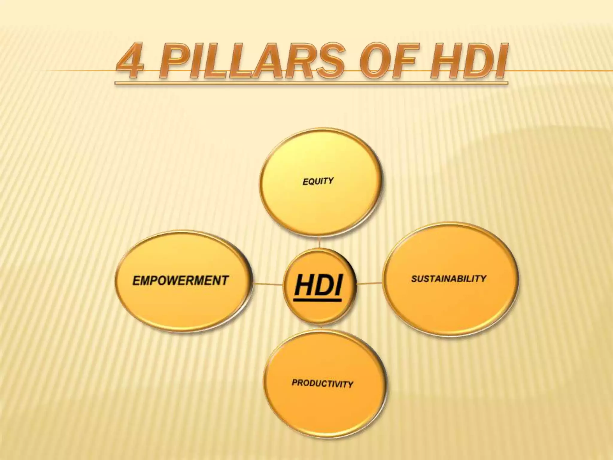 HDI of India economics ppt.pptx