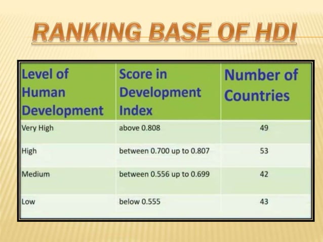 HDI of India economics ppt.pptx