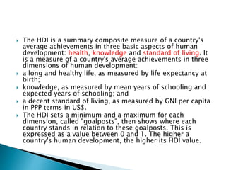 HDI ppt.pptx