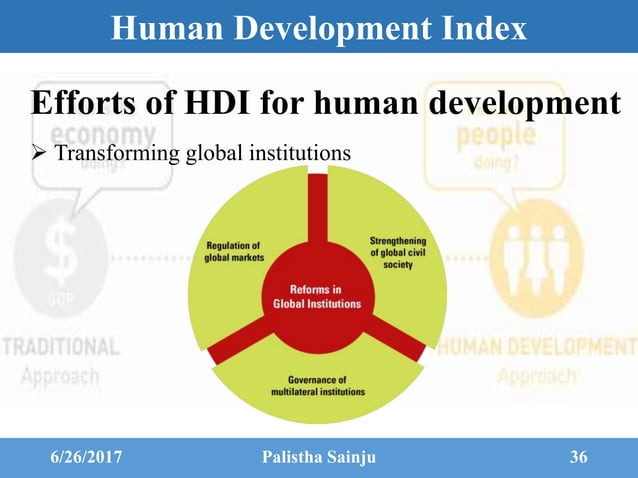 Human Development Index; Components of Human Development Index ...