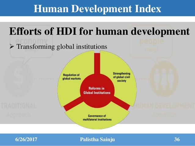 Human Development Index; Components of Human Development Index, Signi…
