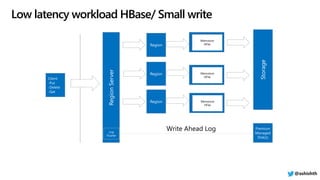 Introduction and HDInsight best practices | PPT