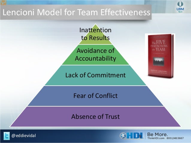 5 Roads Leading to Impactful Employee Engagement and Success