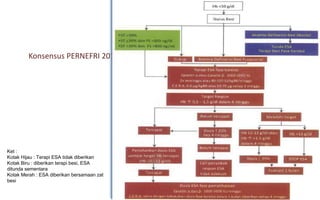 HD Khusus & Anemia tugas ckd untuk edukasi.pptx