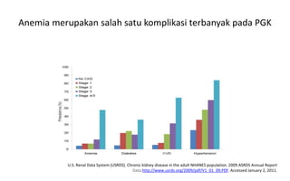 HD Khusus & Anemia tugas ckd untuk edukasi.pptx