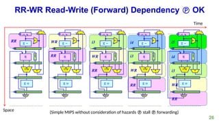 HDL17_MIPS CPU Design using Verilog.pptx