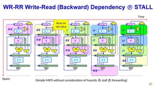 HDL17_MIPS CPU Design using Verilog.pptx | Operating Systems | Computer Software and Applications