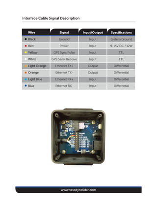 Velodyne VLP-16 and HDL-32 Interface Box | PDF