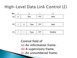 Hdlc | PPT