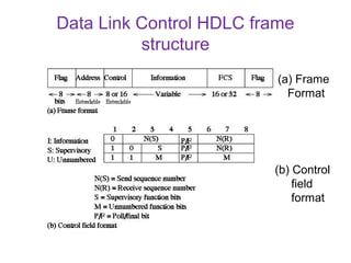 HDLC | PPT