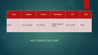 Hdlc | PPTX