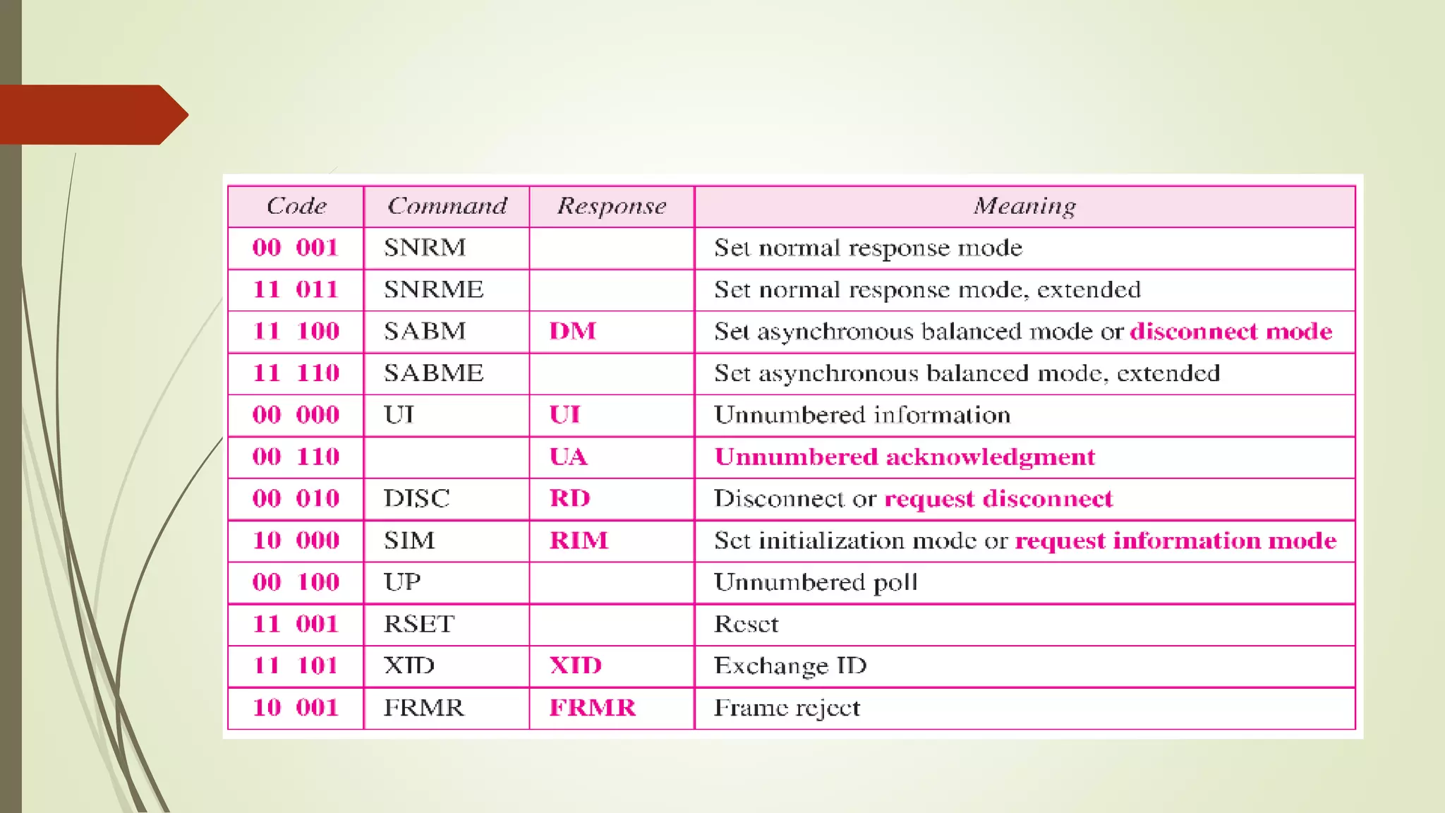 HDLC(High level Data Link Control) | PPTX | Computer Networking | Computing