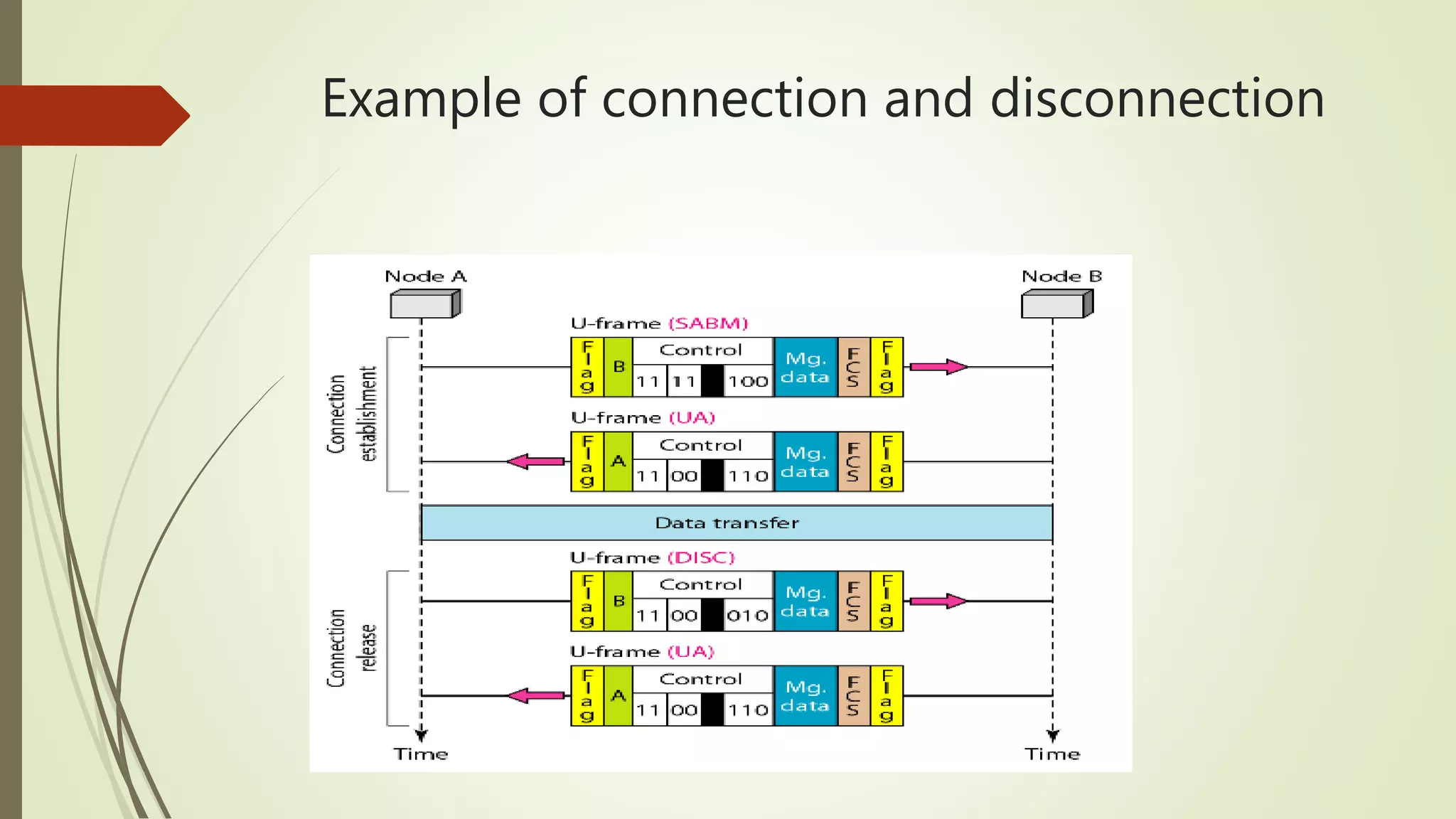 HDLC(High level Data Link Control) | PPTX | Computer Networking | Computing