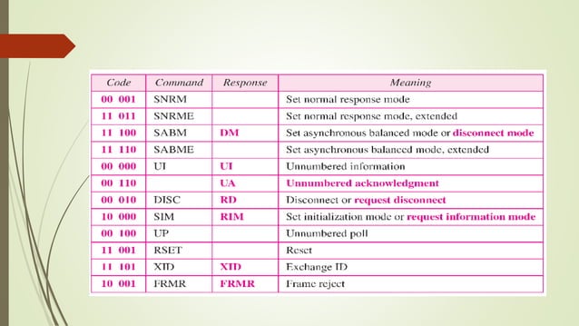 Hdlchigh Level Data Link Control Pptx Computer Networking Computing