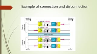 HDLC(High level Data Link Control) | PPTX