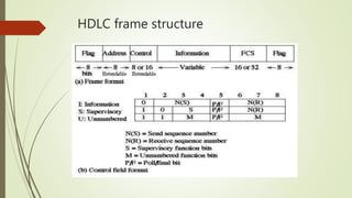 HDLC(High level Data Link Control) | PPTX
