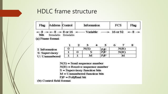 Hdlchigh Level Data Link Control Pptx Computer Networking Computing