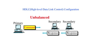 High-level Data Link Control presentation | PPT