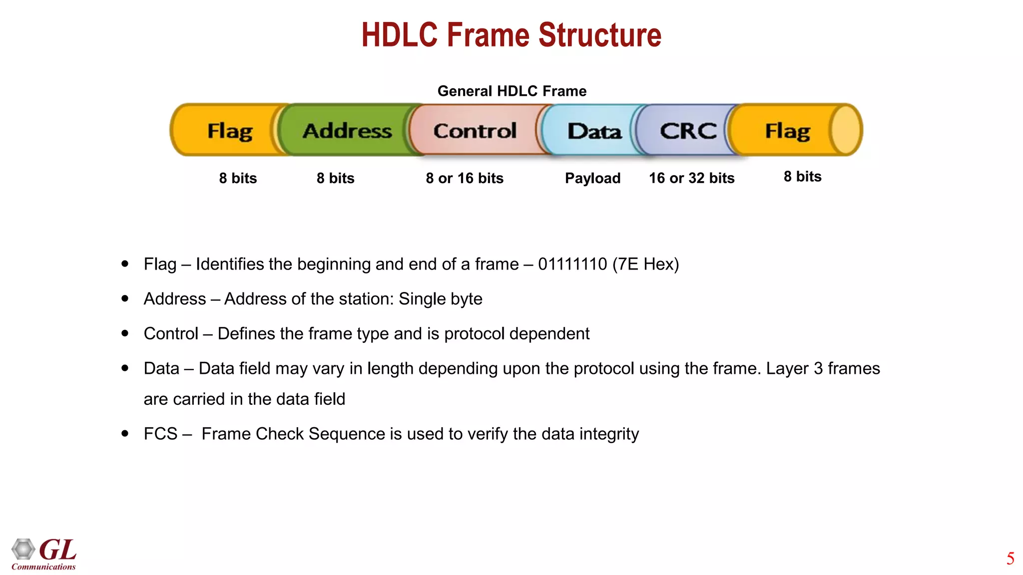 Hdlc Protocol Overview Presentation Pdf