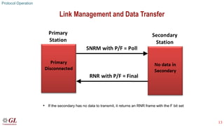 HDLC-Protocol-Overview-Presentation.pdf