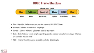 HDLC-Protocol-Overview-Presentation.pdf