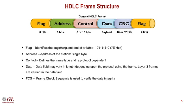 HDLC-Protocol-Overview-Presentation.pdf