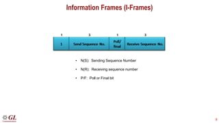 HDLC-Protocol-Overview-Presentation.pdf