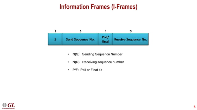 Hdlc Protocol Overview Presentation Pdf