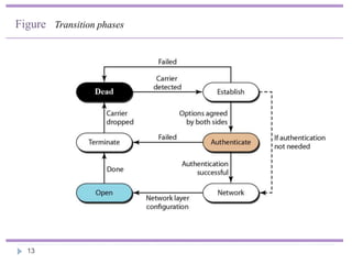 High level data link control and point to point protocol.pptx