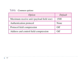 High level data link control and point to point protocol.pptx
