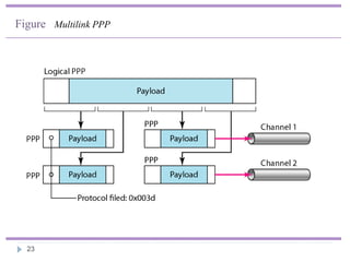 High level data link control and point to point protocol.pptx