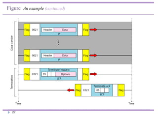 High level data link control and point to point protocol.pptx