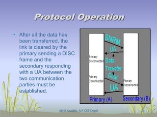 HDLC & basic protocols | PPTX