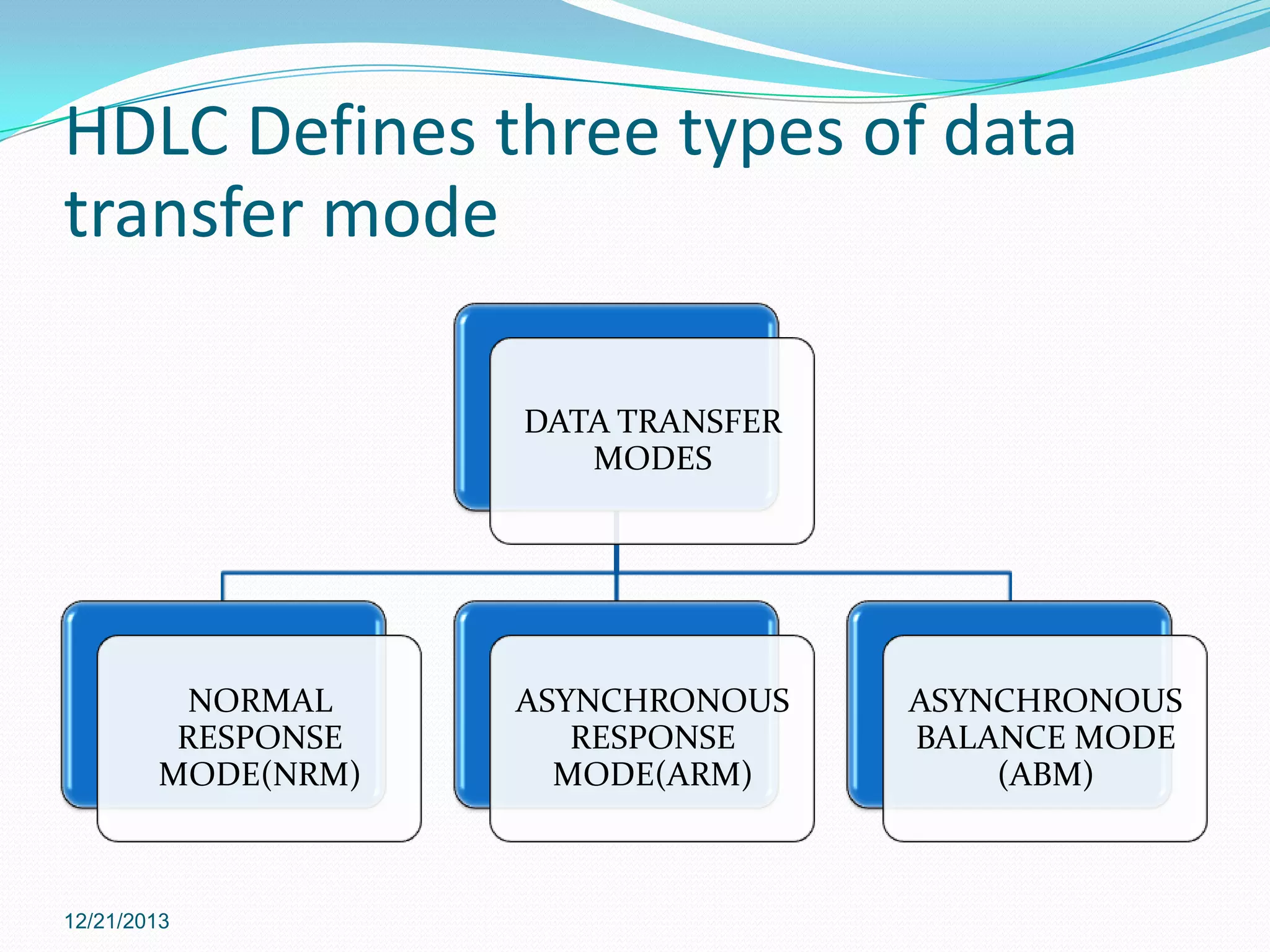 Hdlc High Level Data Link Control Pptx