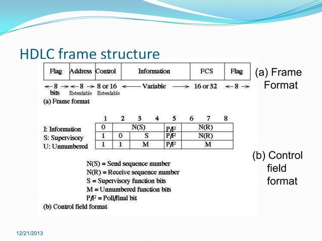 HDLC(high level data link control) | PPTX | Computer Networking | Computing