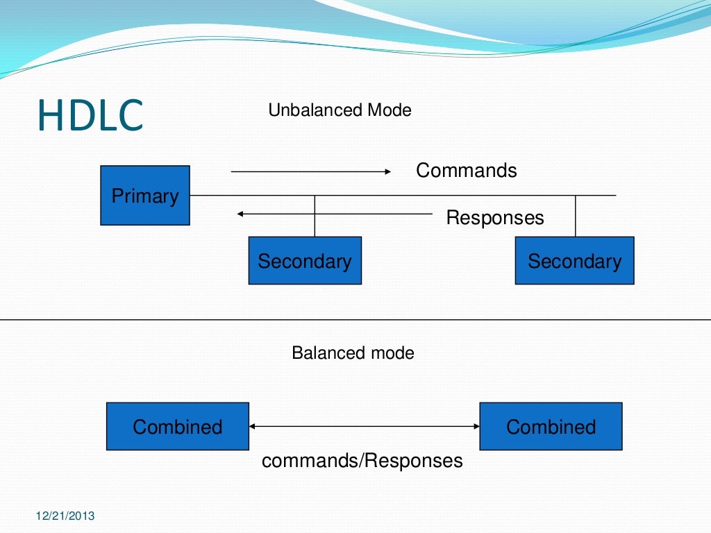 Hdlchigh Level Data Link Control