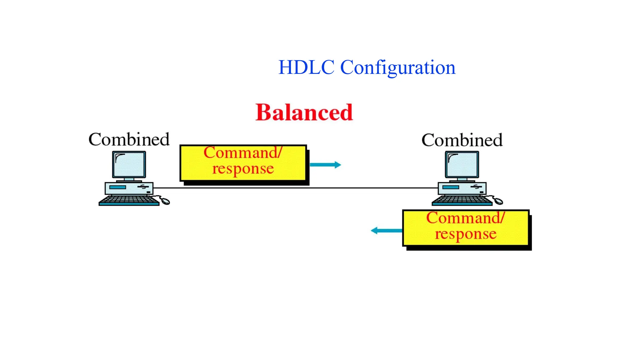 HDLC PART-1 PRESENTATION REVIEW OF FRAME FORMAT | PPTX