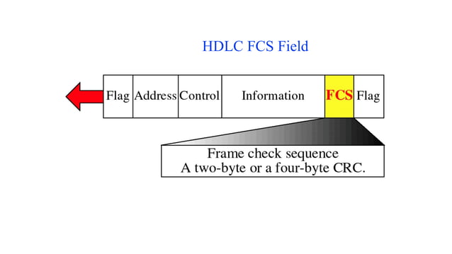 HDLC PART-2.pptx PRESENTATION REVIEW OF FRAME FORMAT | PPT