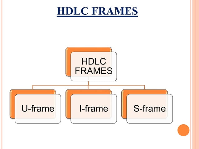 Hdlc ppt.. | PPTX