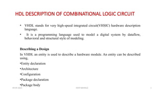 HDL DESCRIPTION OF COMBINATIONAL LOGIC CIRCUIT (1).pptx