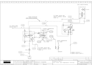 Sistema hidraulico jumbo radial DL421 sandvik | PDF