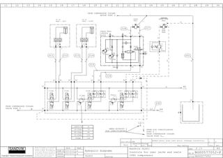 Sistema hidraulico jumbo radial DL421 sandvik | PDF