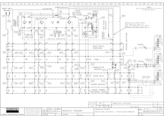 Sistema hidraulico jumbo radial DL421 sandvik | PDF