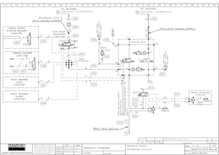 Sistema hidraulico jumbo radial DL421 sandvik | PDF