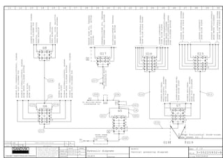 Sistema hidraulico jumbo radial DL421 sandvik | PDF