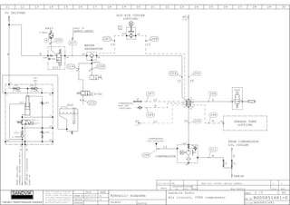 Sistema hidraulico jumbo radial DL421 sandvik | PDF