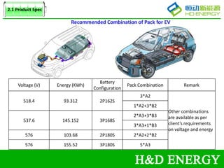 H&D lithium ion battery for energy storage and electrical vehicles | PDF